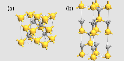 Structural and electronic properties of silicon carbide – Scienomics
