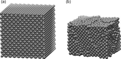 Computing the Young’s modulus of aluminum - SCIENOMICS